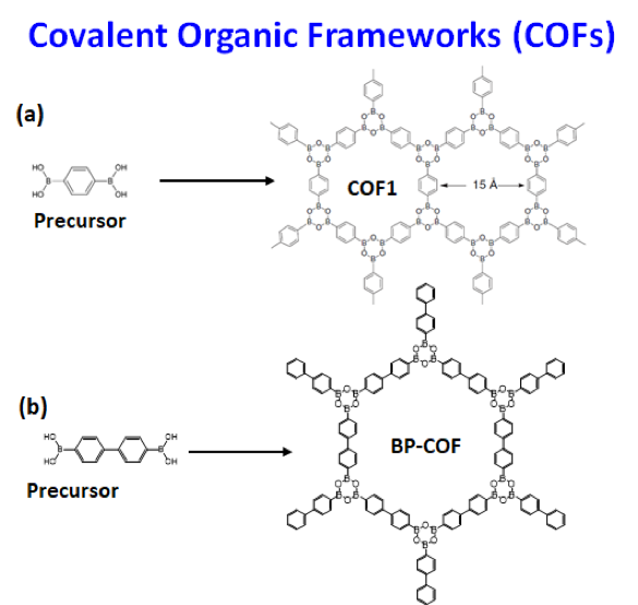 Covalent Organic Frameworks | Physics Covalent Organic Frameworks | Physics