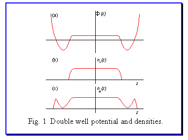 The Electron Plasma Trap | Physics